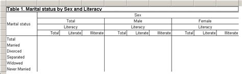 Create Tables With Multiple Variables Cspro User S Guide