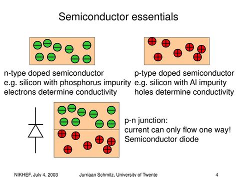 PPT Trends In Semiconductor Technology PowerPoint Presentation Free Download ID