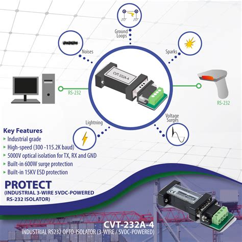 High Speed Rs232 Isolator 3 Wire Industrial 5vdc Powered Commfront