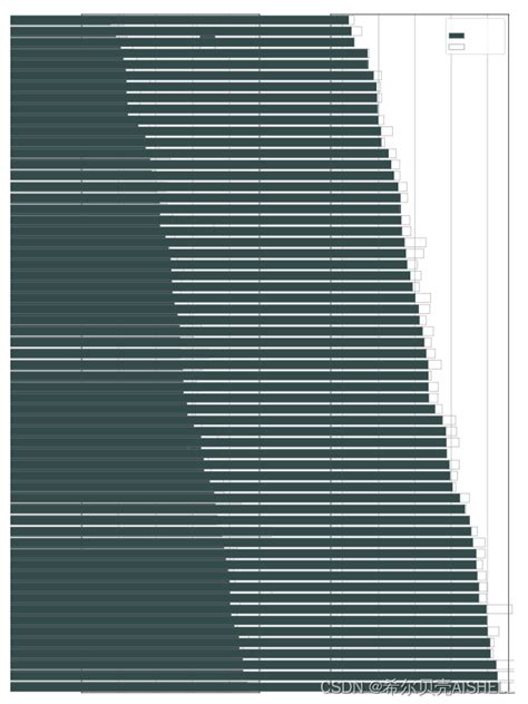 Chatgpt的耳朵！openai的开源语音识别ai：whisper ！chatgpt Whisper Csdn博客