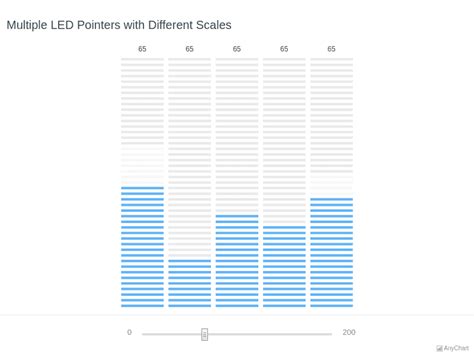 Linear Gauges With Morning Theme AnyChart Gallery