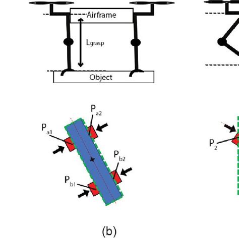 Various Grasping Approaches Using Single Dual And Three Manipulators Download Scientific