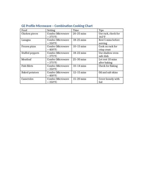 Ge Microwave Cooking Chart Pdf