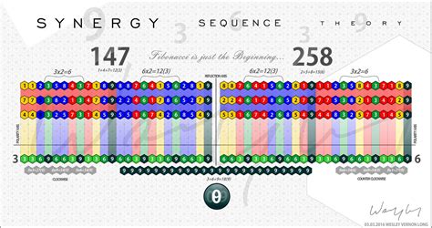 Macros Trying To Generate Fibonacci Numbers Tex Latex Stack 60 Off