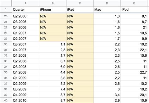 My Empty Cells Get Displayed As Zeros In Tooltips Datawrapper Academy