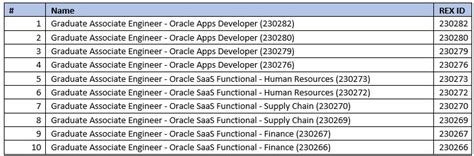 nesrine youssef on linkedin fresh grads css oracle css oracle jobs
