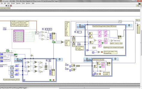 Open Source Reference Design Fpga Based State Space Real Time Hil Simulation Of 3 Phase
