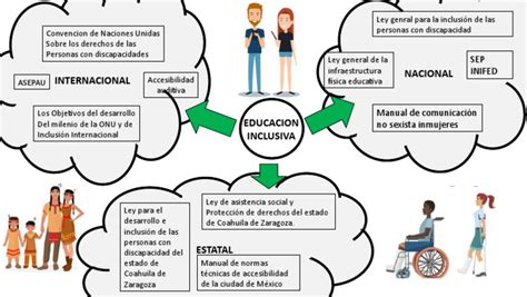 Estructura Educativa Mapa Mental Educacion Preescolar