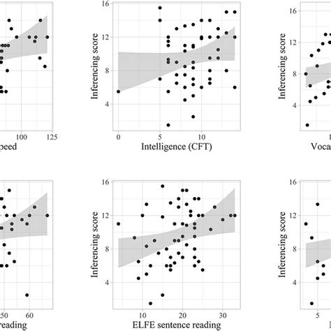 Negative Binomial Regression Plots Showing The Distribution Of The