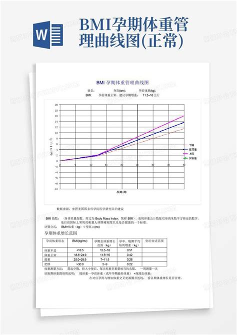 bmi孕期体重管理曲线图 正常 Word模板下载 编号lazxkeda 熊猫办公