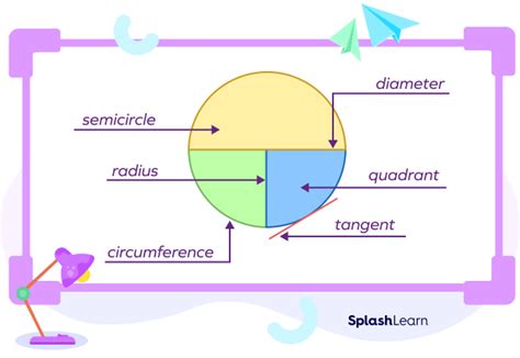 Parts Of A Circle Definition Formula Examples Facts 45 Off
