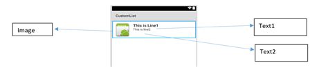xamarin android tutorial custom listview comprises of rows that