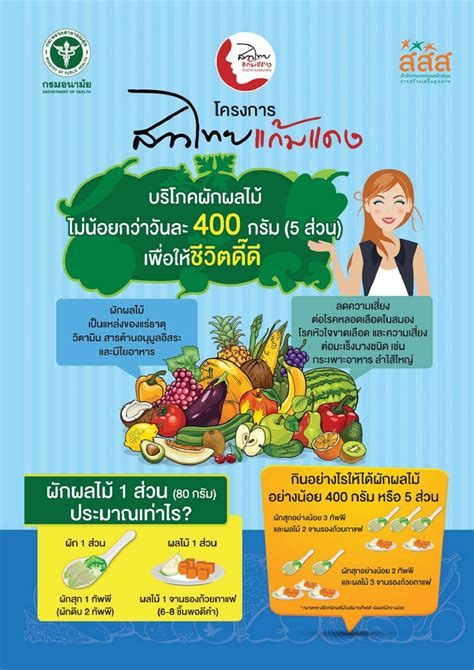 คู่มือการดำเนินงานสาวไทยแก้มแดง ห้องสมุดเฉลิมพระเกียรติ ๕๐พรรษา ศูนย์รวมใจออสเตรีย ภูเก็ต