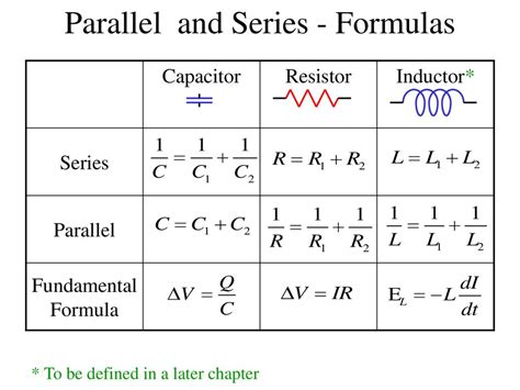 Dc Circuits Ch 28 These Circuit Elements And Many Others Can Be Combined To Produce A Limitless