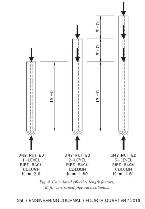 Unbraced Length For Column With Intermittent Loading Eng Tips