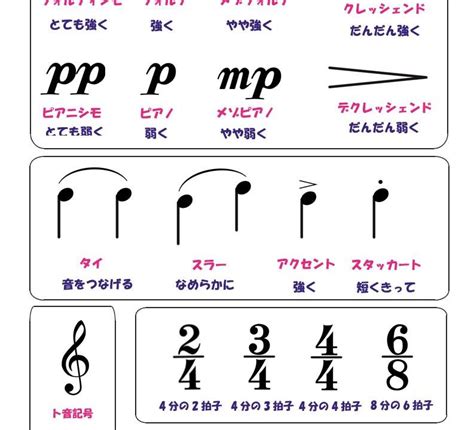 音楽記号 ブリッジぷりんと