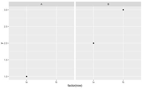 R Facet Ordering And Then Labeling X Axis Stack Overflow