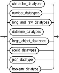 Data Types