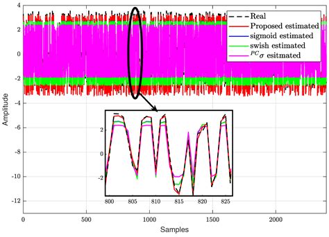 A Novel Approach To Modeling Incommensurate Fractional Order Systems Using Fractional Neural