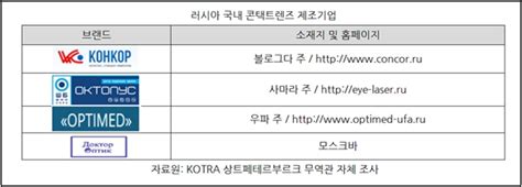 점점 성장하는 러시아 콘택트렌즈시장