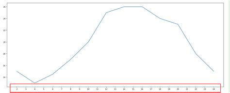 Python教程 数据分析 Matplotlib绘制折线图1（改变图片大小，保存图片，改变坐标的间距，显示中文，快捷键出对应文档）设置