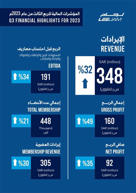 Ahmed Kassem On Linkedin Proud Thatsremarkable