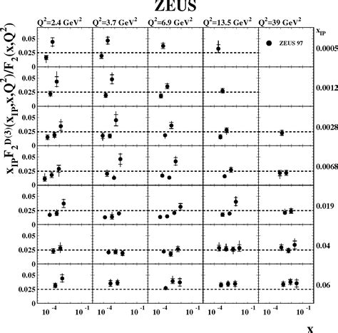 Figure 14 From Dissociation Of Virtual Photons In Events With A Leading