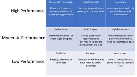 Ge Block Performance Matrix