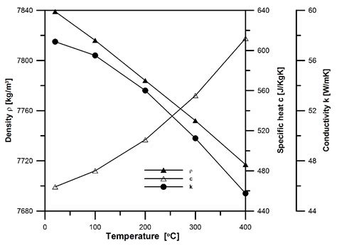 Experimental Verification Of The Inverse Method Of The Heat Transfer Coefficient Calculation