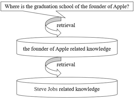 A Dynamic Graph Reasoning Model With An Auxiliary Task For Knowledge Base Question Answering