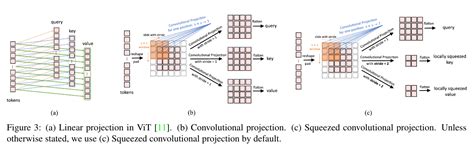 시리즈 cvt kiolke log