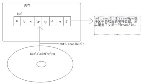 bufferedreader readline