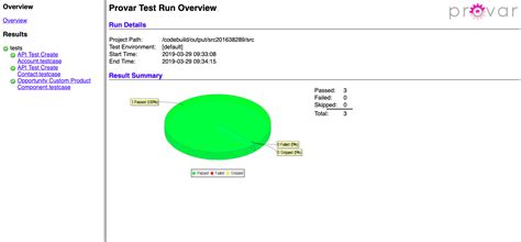 Automated Testing For Salesforce With Provar Salesforce Devops Blog