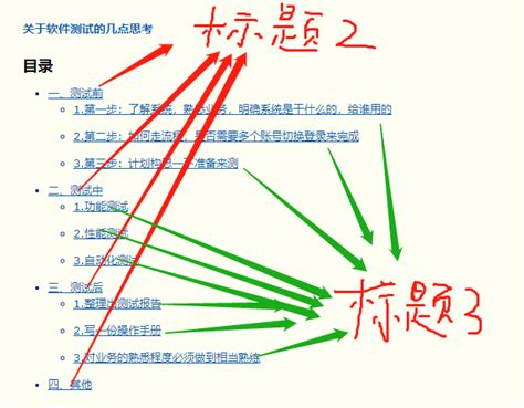 为博客园添加目录的方法总结 excellent 1 博客园