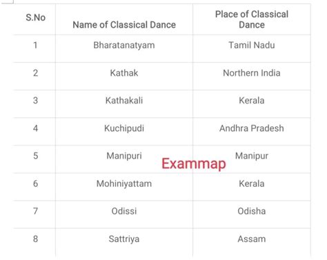 Geography Notes In Table Form For UPSC CSE Pdf For UPSC