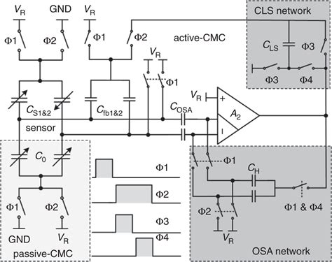 Proposed Osacls Technique In Conventional Icmfb Download Scientific Diagram