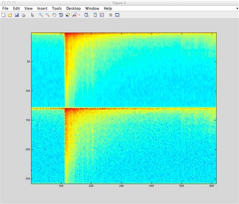 Smoothing D Surface In Matlab Stack Overflow