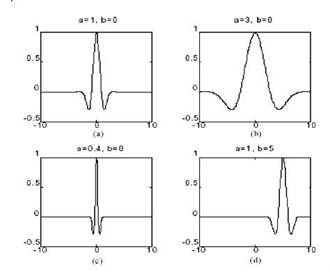 Figure 1 From The Adaptive Fuzzy Designed Pid Controller Using Wavelet Network Semantic Scholar