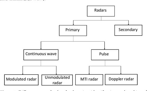 Table 1 From Threats From And Countermeasures For Unmanned Aerial And Underwater Vehicles