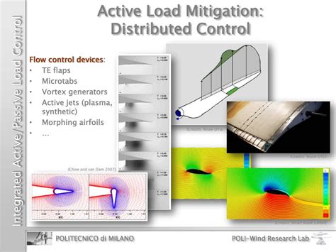 Ppt Need For Load Mitigation Powerpoint Presentation Free Download