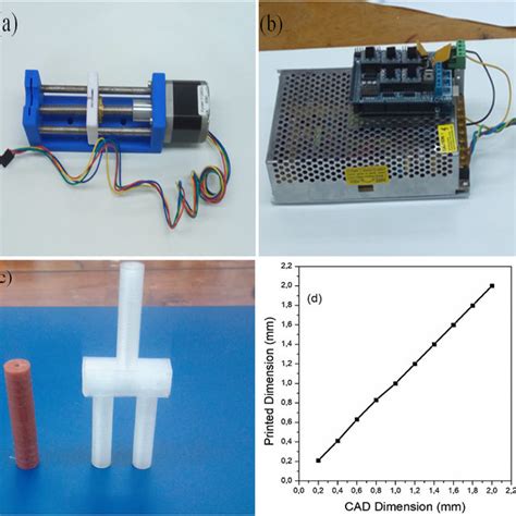 A 3 D Printed Syringe Pump With Dupont Connector For Attachment To Download Scientific