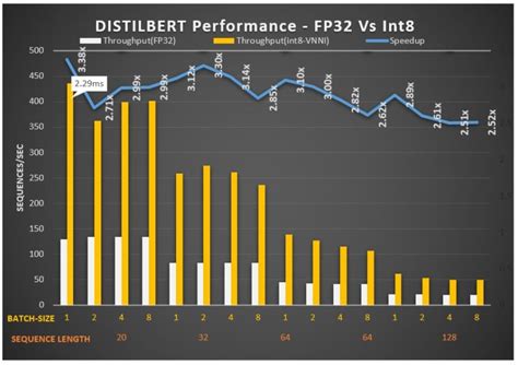 Optimizing Bert Model For Intel Cpu Cores Using Onnx Runtime Default