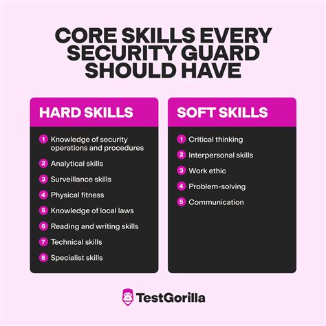 How To Hire Security Guards Testgorilla