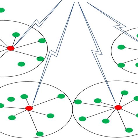 4 Flow Chart Of Leach Routing Protocol Download Scientific Diagram