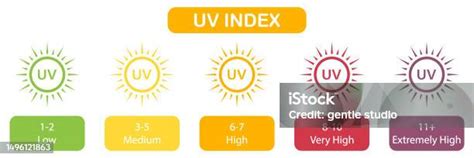 Spf 라벨 태양 방사선 지수 아이콘 세트 햇빛 픽토그램으로부터 피부 보호 차단 위험 태양 자외선 기호 모음 격리된 벡터 그림 자외선에 대한 스톡 벡터 아트 및 기타 이미지