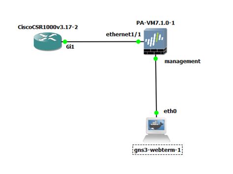 IPSec S S VPN Palo Alto Cisco RSNET PL