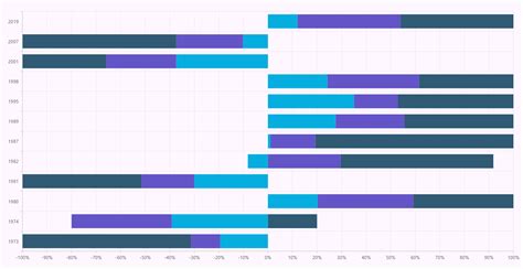 Sandp 500 Returns After Charge Cuts Visualized Utilizing A Flutter Heatmap The Dev News