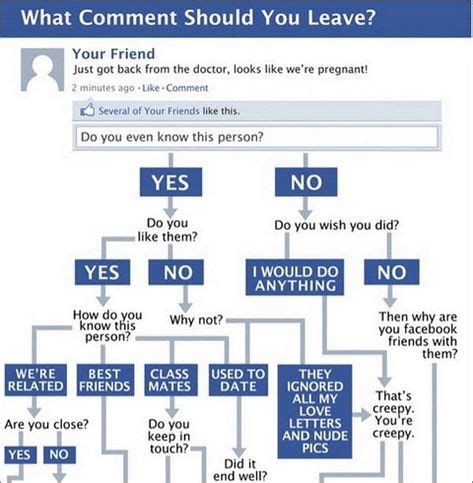 Goofy Flowcharts Ideas In Flow Chart Funny Flow Charts Images