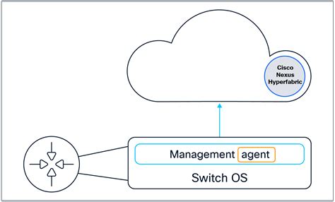 Nexus Hyperfabric Security White Paper Cisco