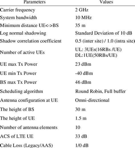general simulation parameters download table